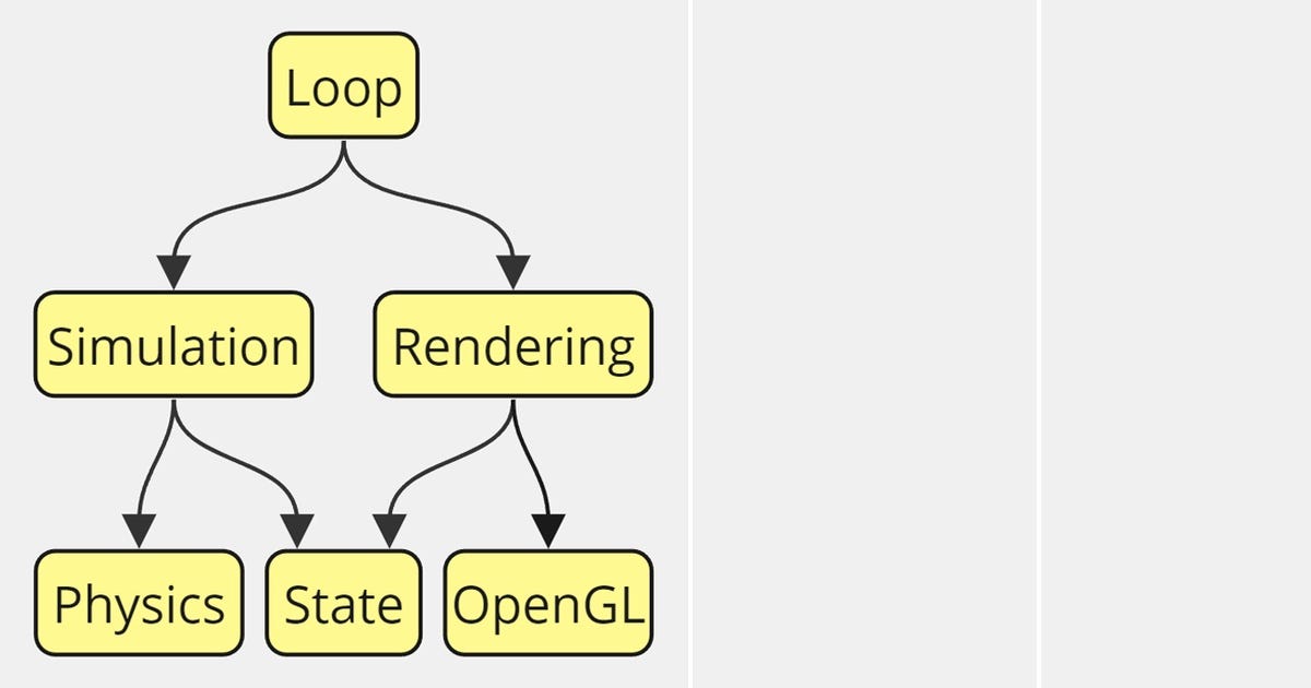 List: Dependency Injection for Games | Curated by Filippo Ceffa | Medium