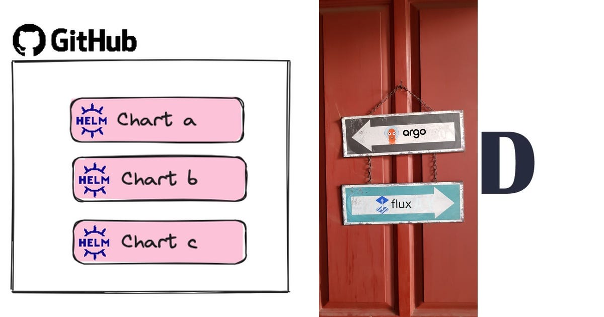 List: ArgoCD | Curated by ochan lee | Medium