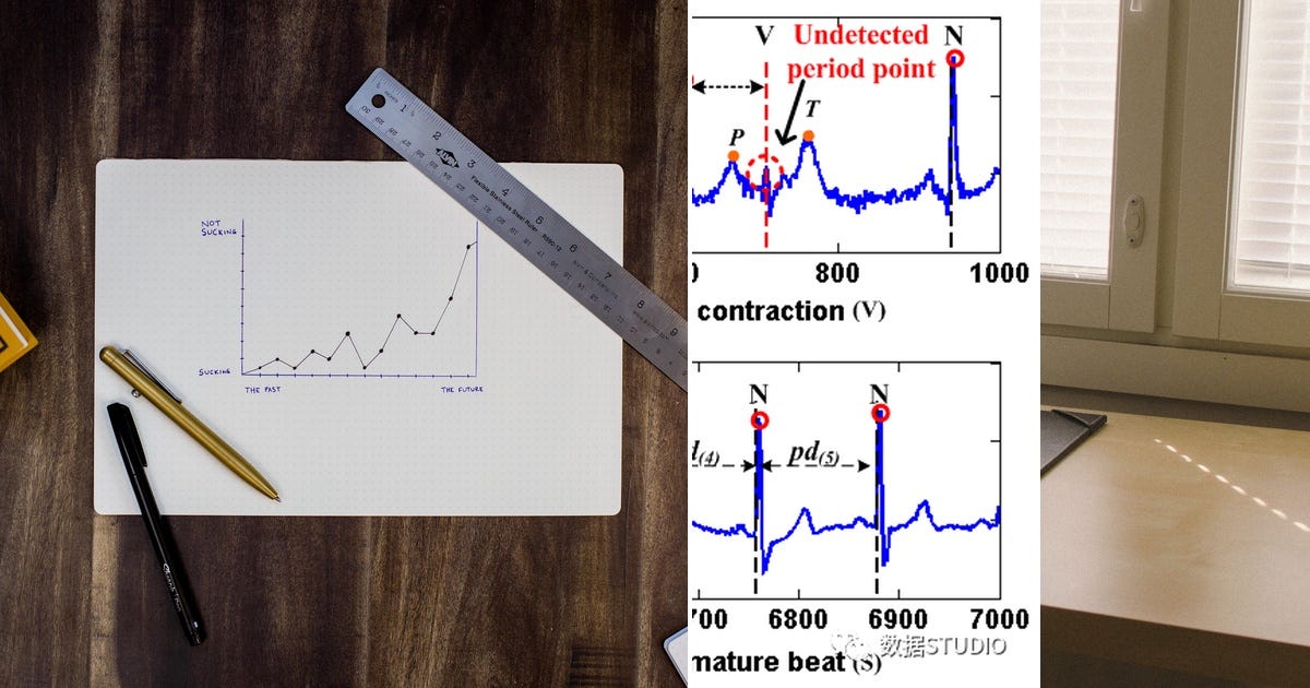 List: Time series | Curated by Amy | Medium