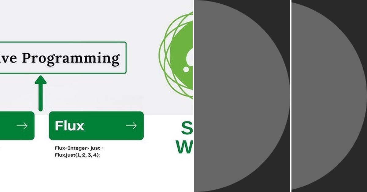List: Spring Webflux | Curated by jawid musthafa | Medium
