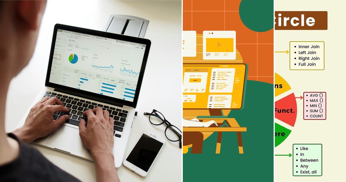List: SQL | Curated by Cliff Chan | Medium