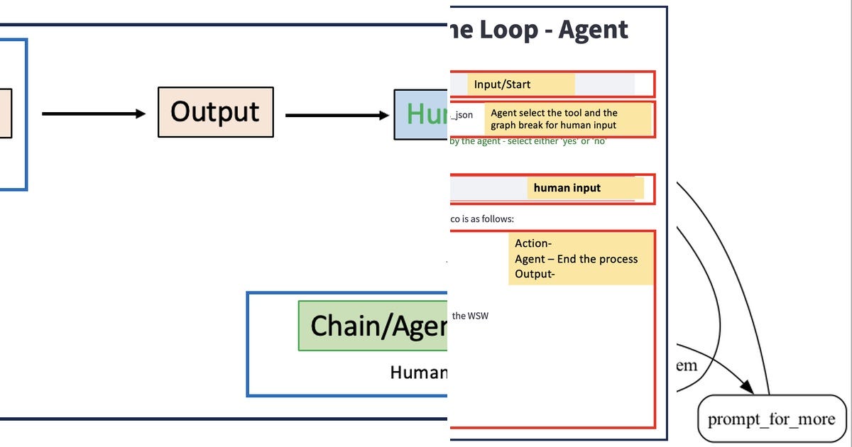List: HAI | Curated by Kqlibrary | Medium