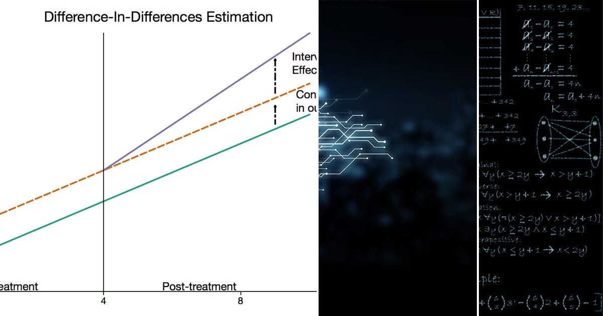 List: Classification | Curated by Sanjay Shreesha | Medium