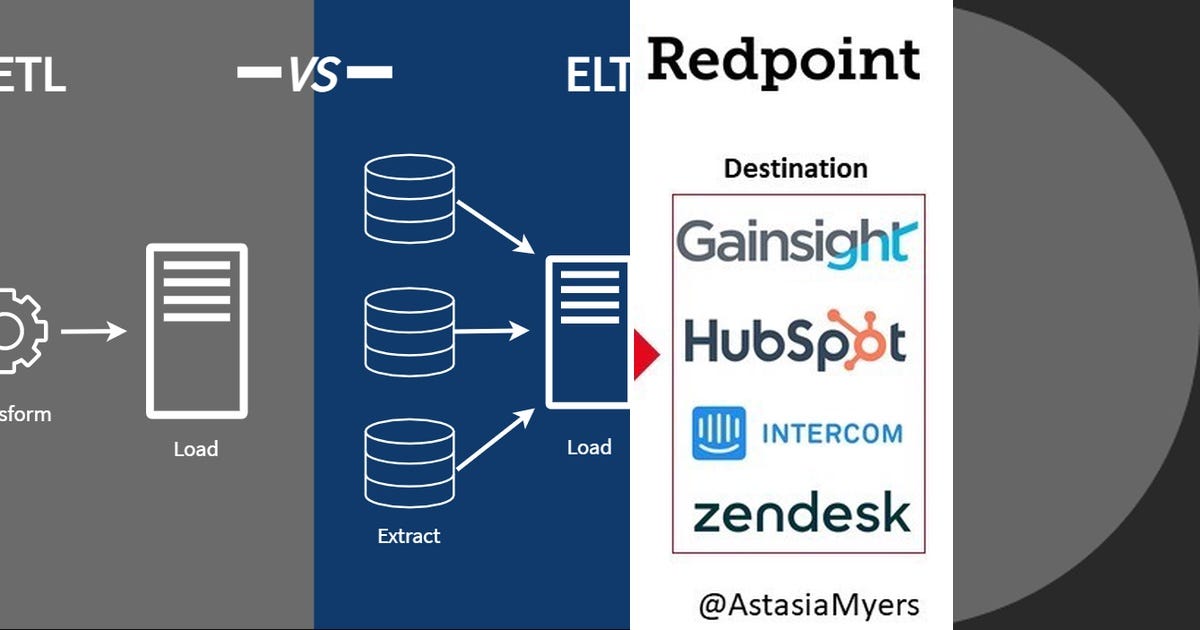 List: ETL | Curated by Janiceyeoyeo | Medium