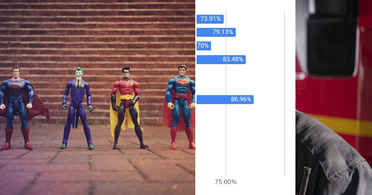 List: Masculinity | Curated by Horizontal Cat | Medium