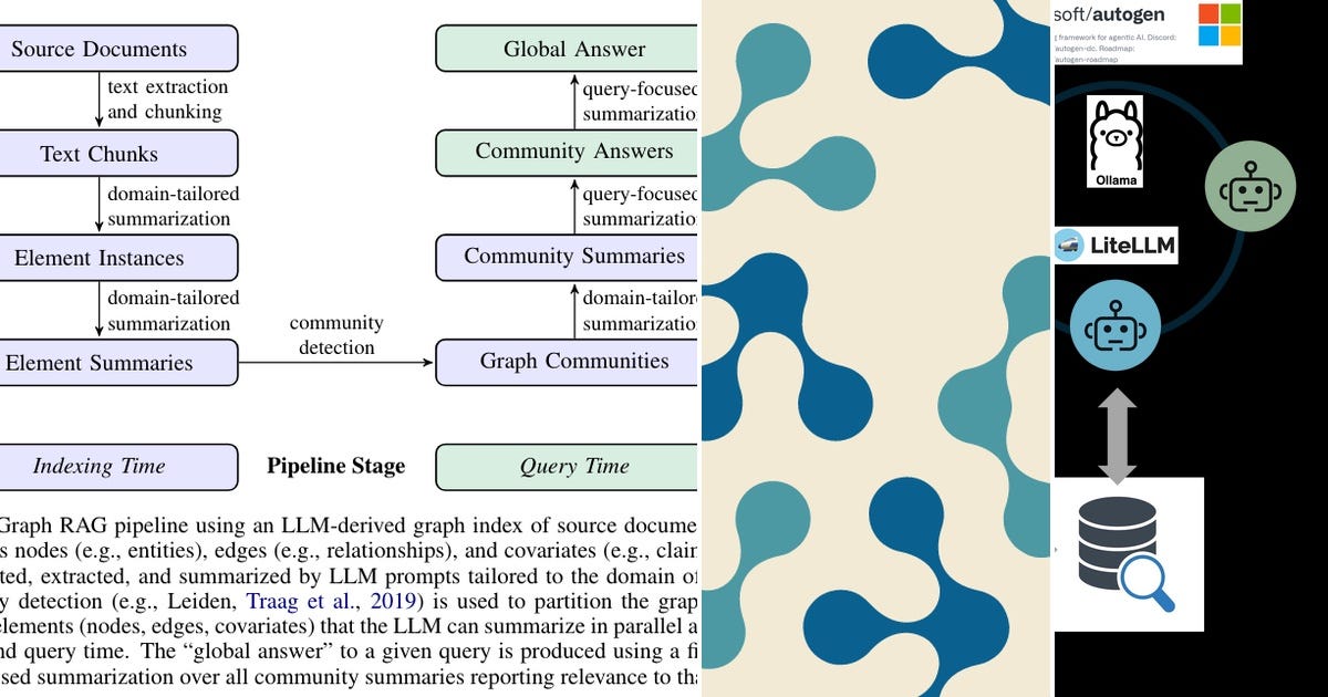 List: GraphRAG | Curated by mahmoud aymo | Medium