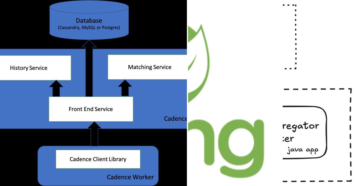 List: Temporal Workflow | Curated by Kenny Sequera | Medium