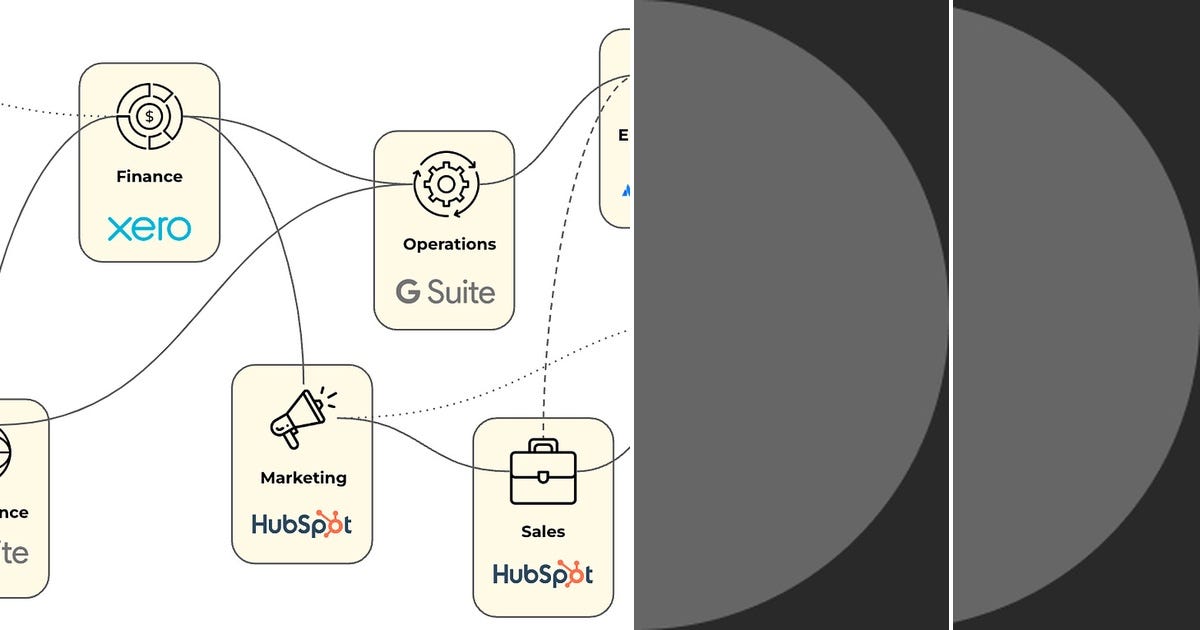 List: SaaS Software | Curated by Drtatiannagilliam | Medium