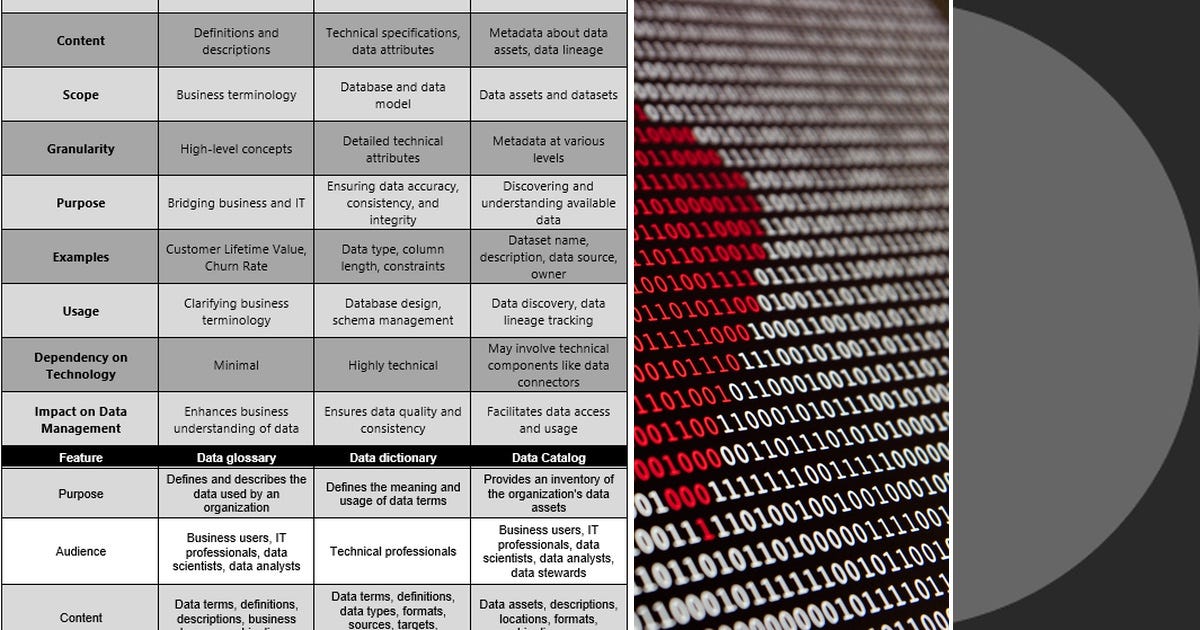 List: Governance | Curated by mahdi ghaderzadeh | Medium
