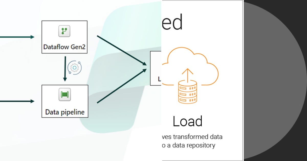 List: ETL project | Curated by Akande Sunkanmi | Medium