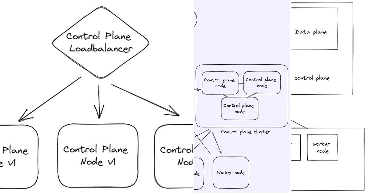 List Kubernetes Curated By York Wei Medium 