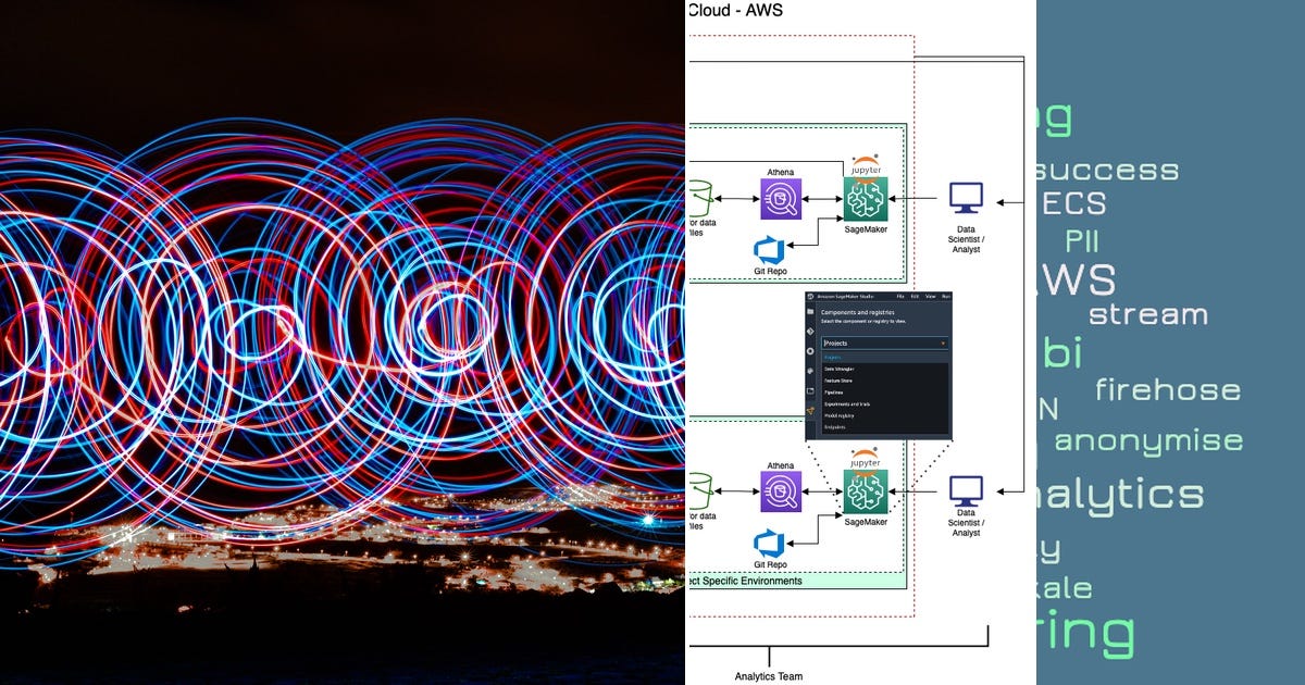 List: Architecture | Curated by Wenlu Zhang | Medium