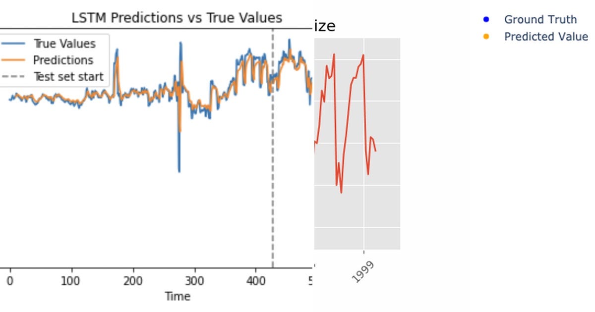 List: Time Series | Curated by Dmitry Vlasov | Medium