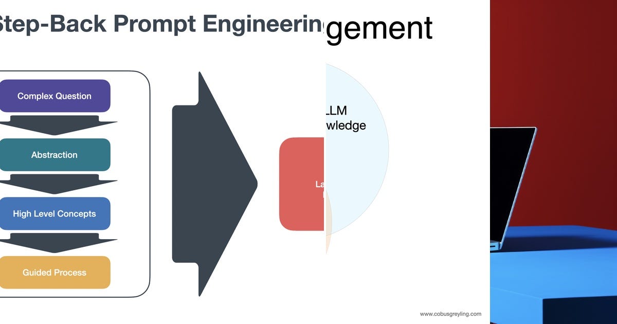 List: AI | Curated by Maruf Rahman | Medium