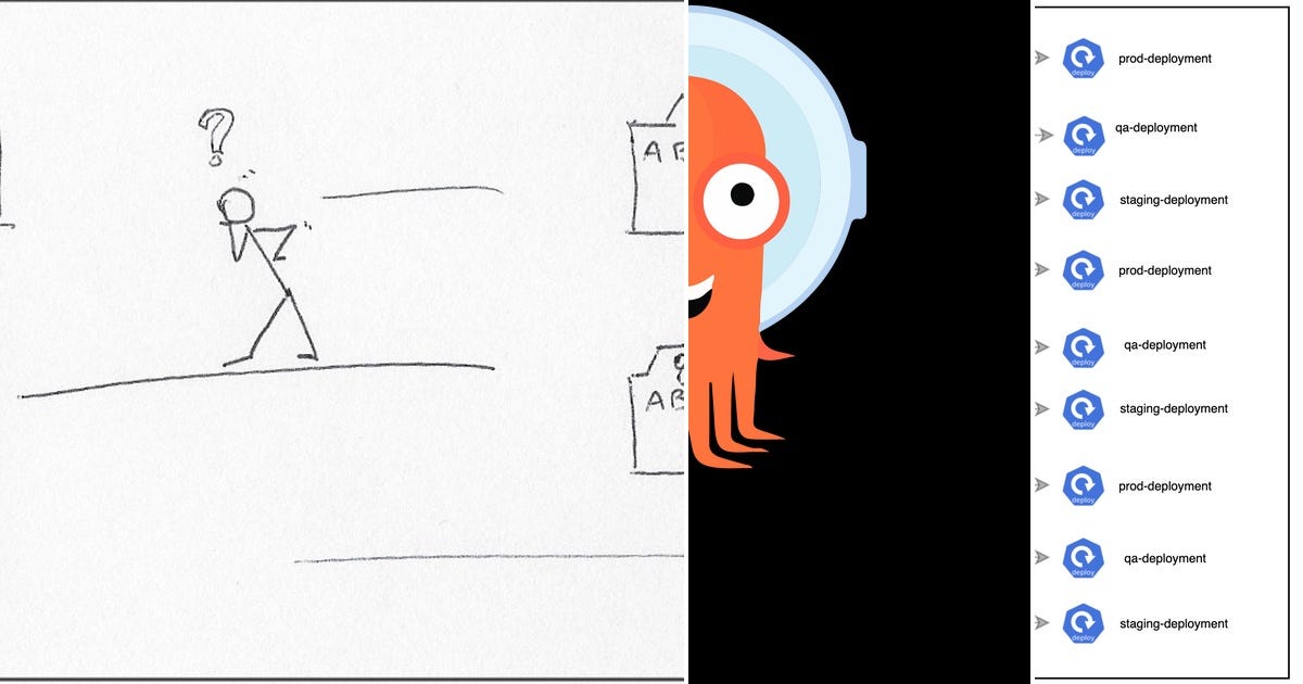 List: argo | Curated by Sofie Gonzalez | Medium