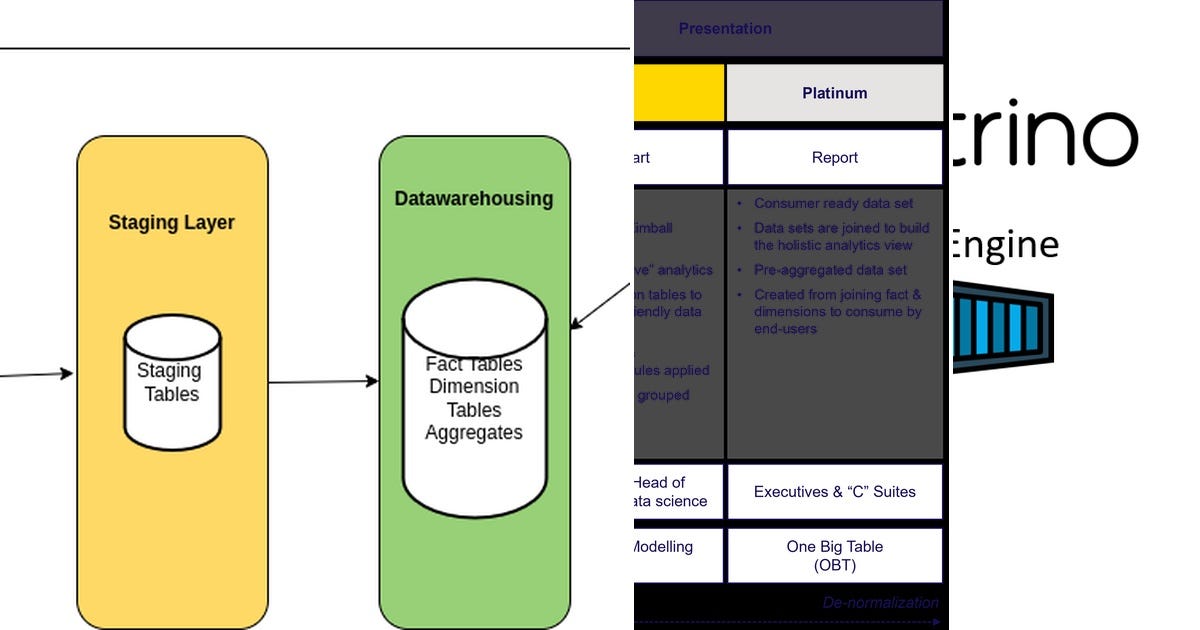 List: Delta Lake | Curated by Javier Alberto Londoño Davila | Medium