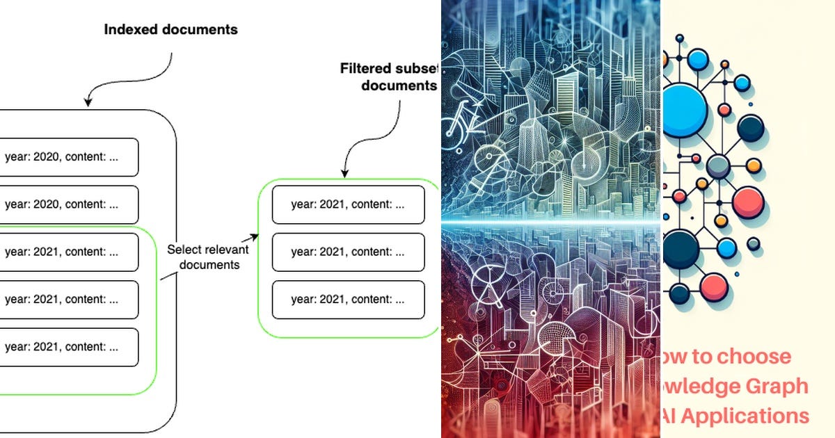 List: Knowledge & Decision Graphs | Curated by Boris Krumrey | Medium