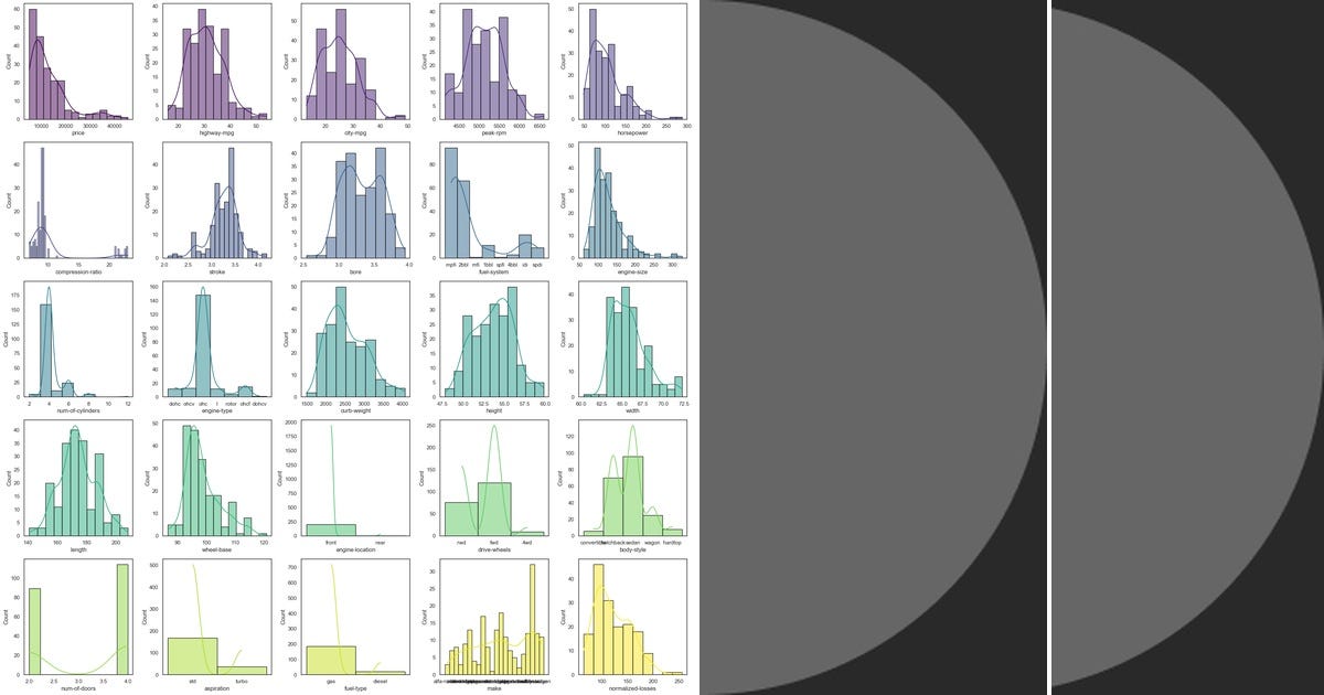 List: Normalisation | Curated by Olalekan | Medium