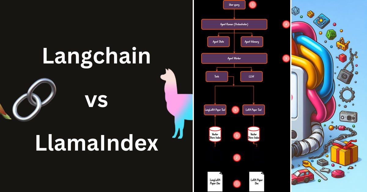 List: AI-RAG-Tools | Curated by Wylee | Medium