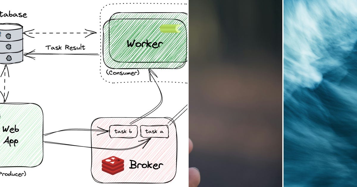 List: Django | Curated by Mato Ruman | Medium