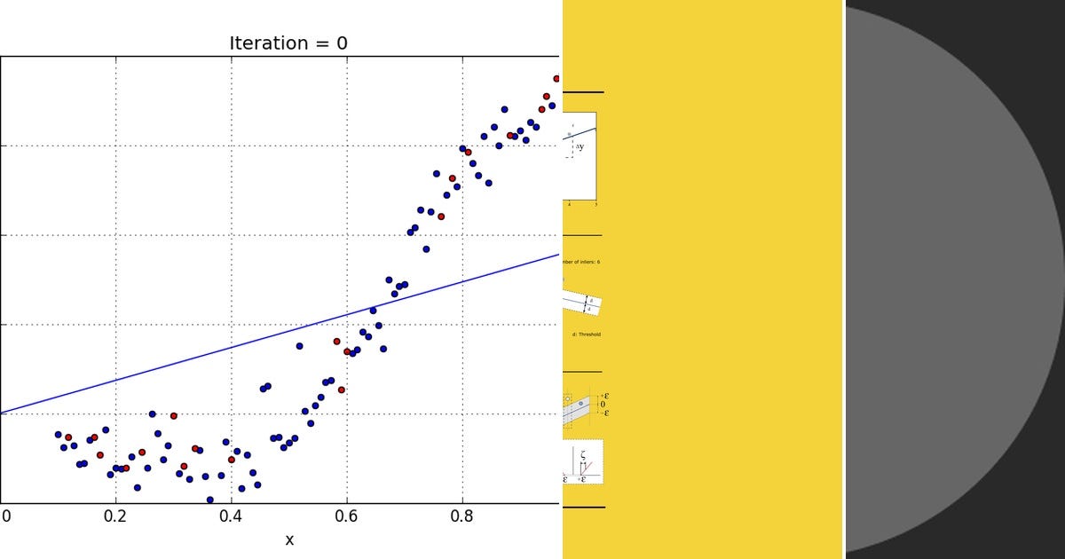 List: Regression models | Curated by Marcin Kawka | Medium