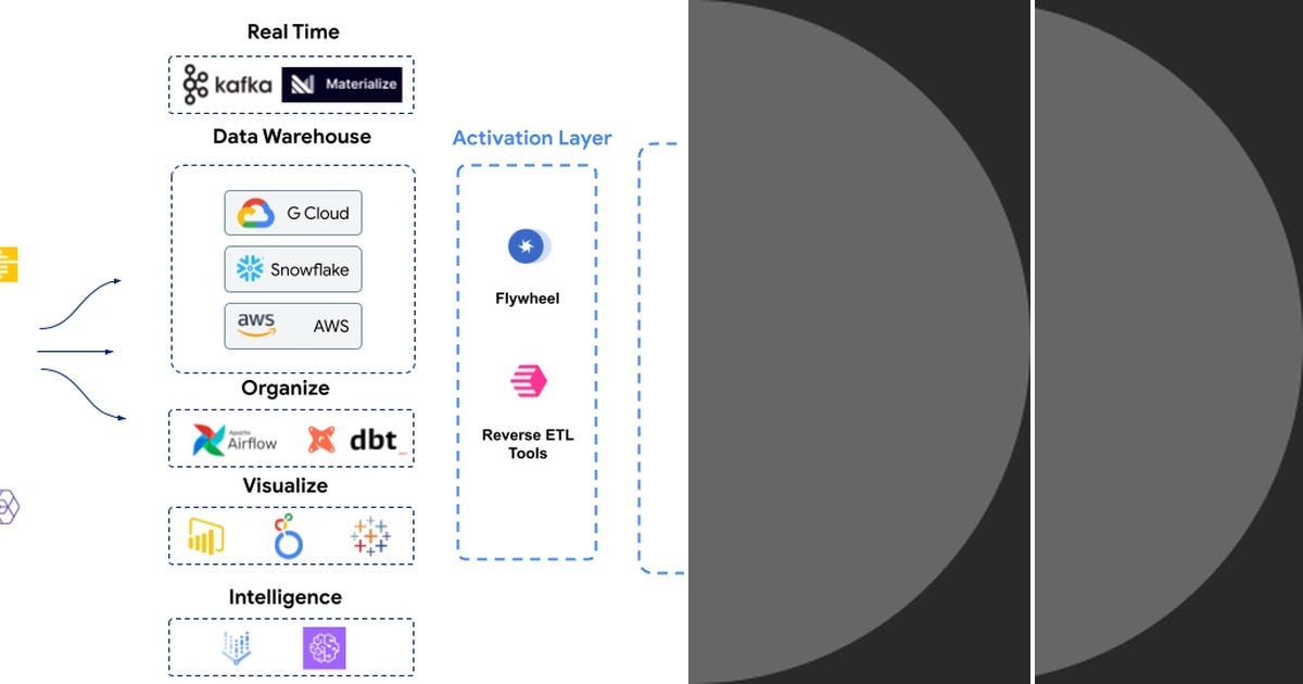 List: CDP | Curated by Vincent Treve | Medium