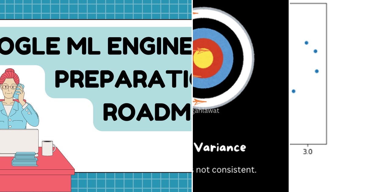 List: AIML | Curated by Smit | Medium