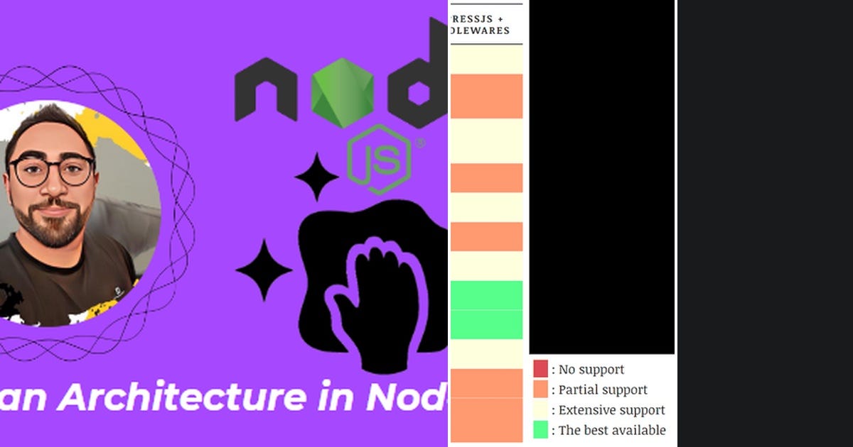 List: Node | Curated by Fabrício Nogueira de Almeida | Medium