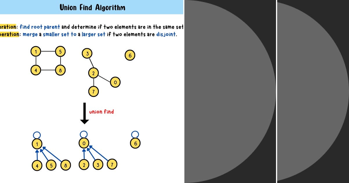 List: algorithm | Curated by OptVoyager | Medium