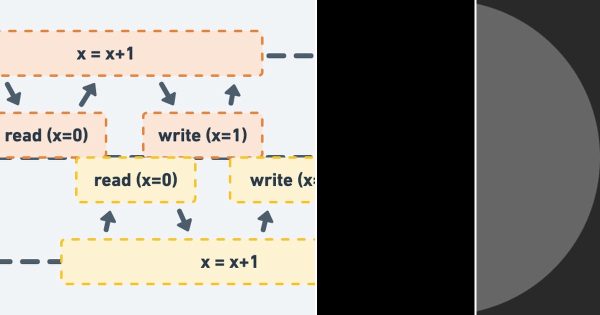 List: Distributed Systems | Curated by Mohamed-Ramdane Debiane | Medium