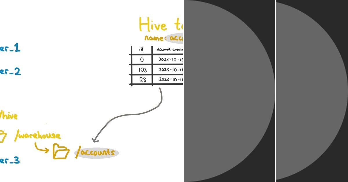 List: Apache X | Curated by Ja Go | Medium