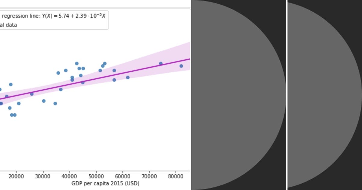 List: Code linear regression | Curated by Martin Olivares Tapia | Medium