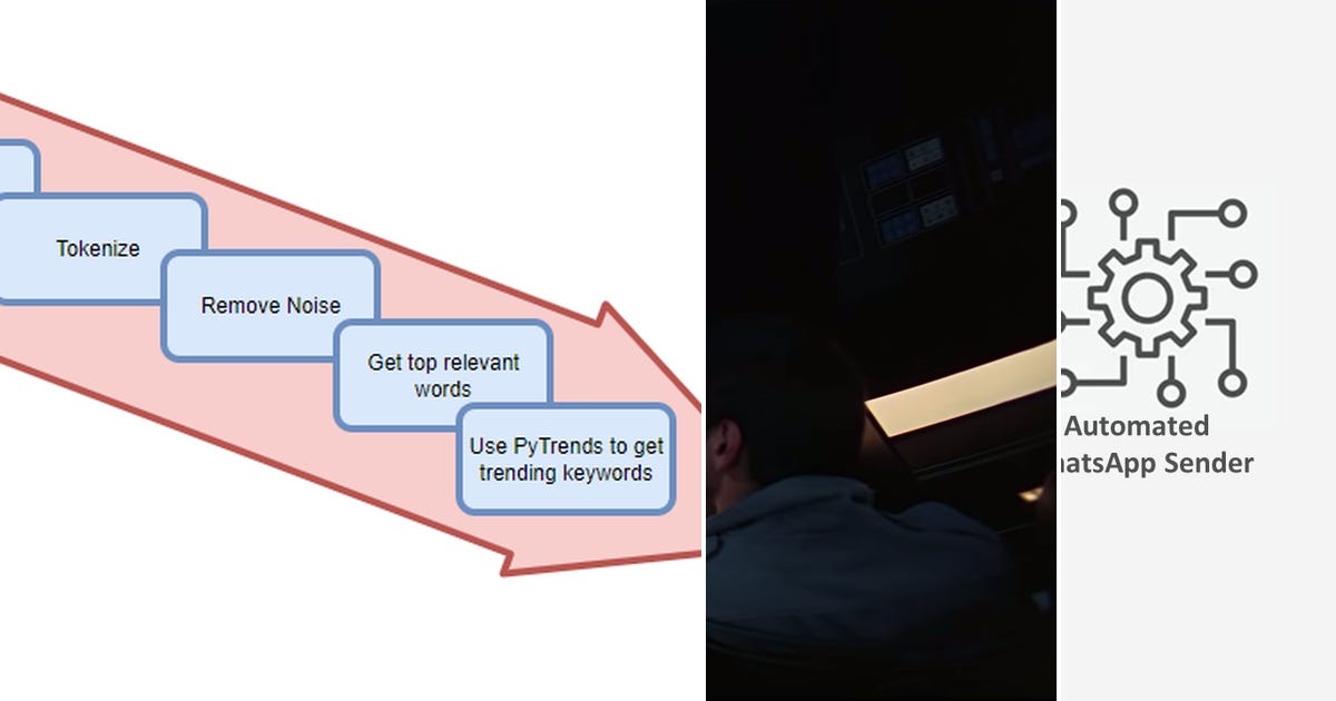 List: Automation | Curated by Frank Mwangi | Medium