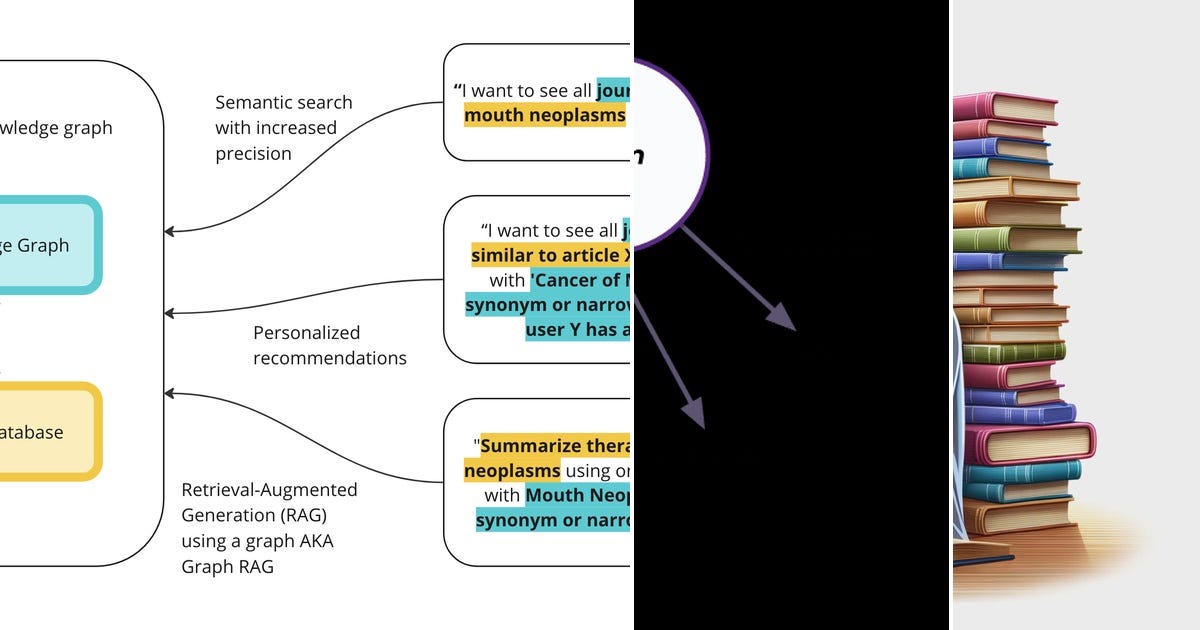 List: Ideas of application of knowledge graph | Curated by Emmaphil ...