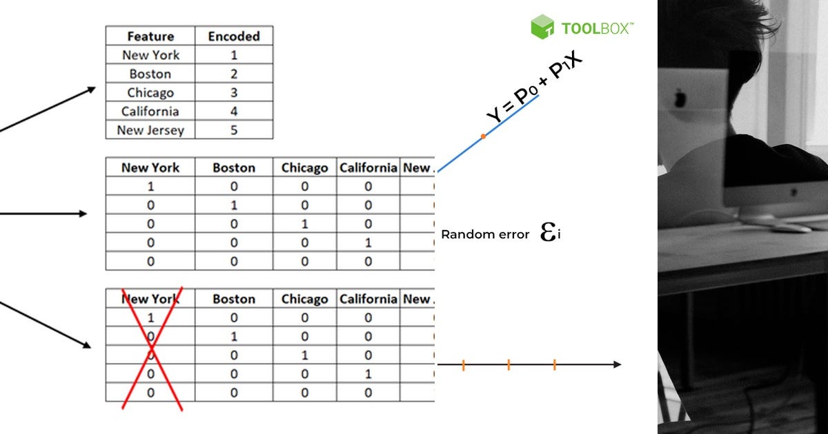 List: Important | Curated by Shubham Aware | Medium