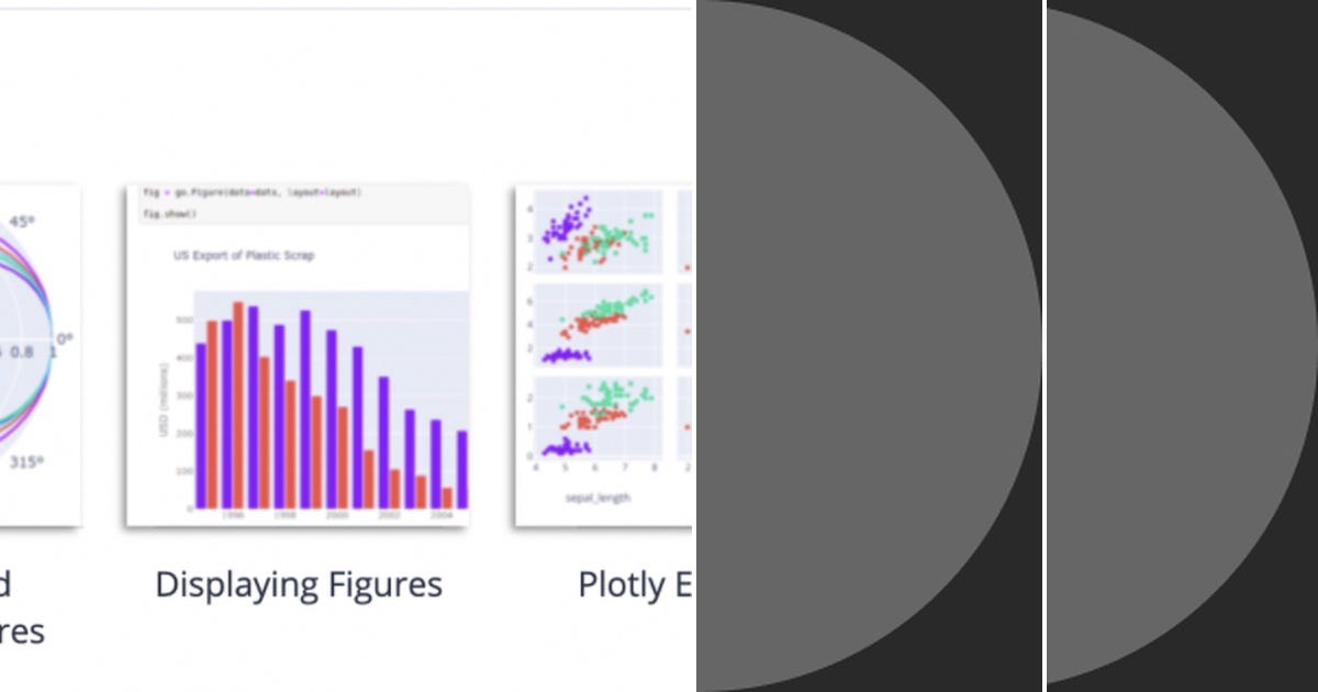 List: Python | Curated by Chaitanya Gupta | Medium