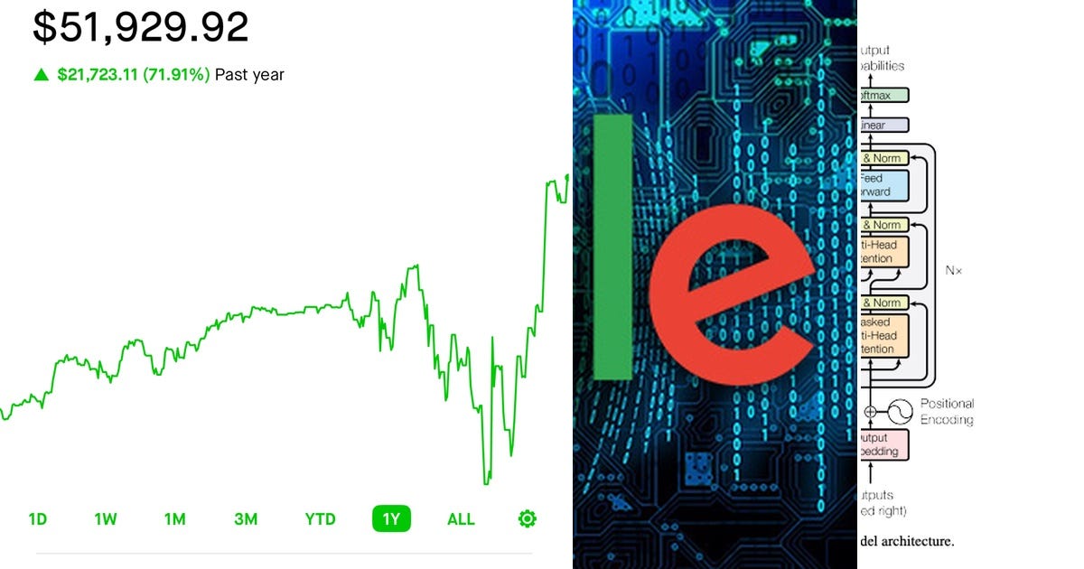 List: AI | Curated by Bruno Tinoco | Medium