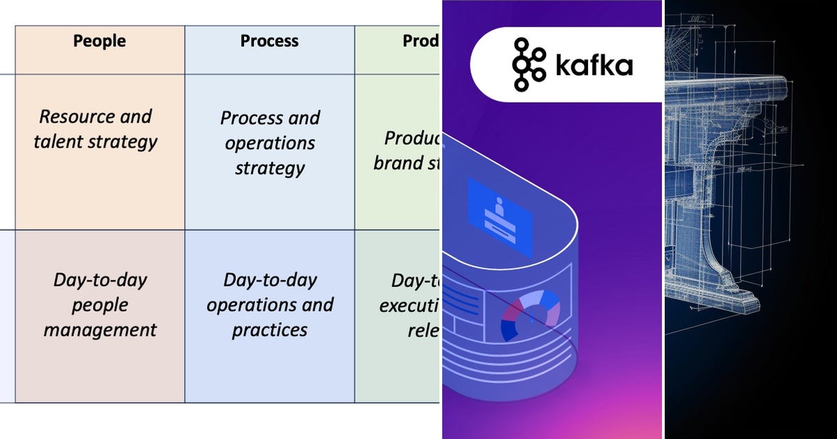 List: Engg Mgmt | Curated by Mahesh Narkar | Medium