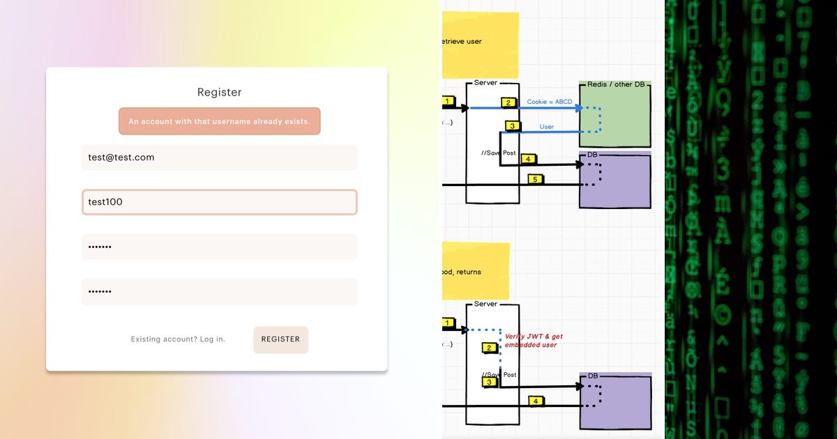 List: Reactjs | Curated by Kybukevych | Medium