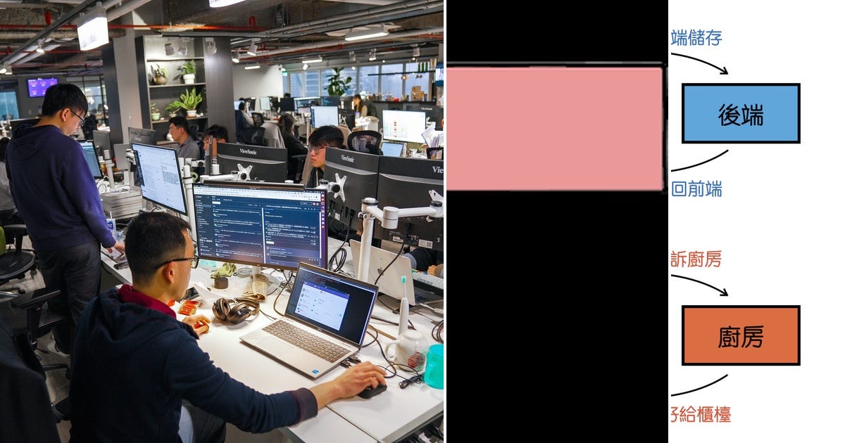 List: Engine knowledge | Curated by Darren | Medium