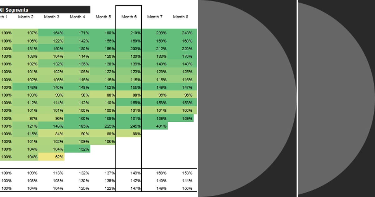 List: Cohort Analysis | Curated by Tyler Churchill | Medium