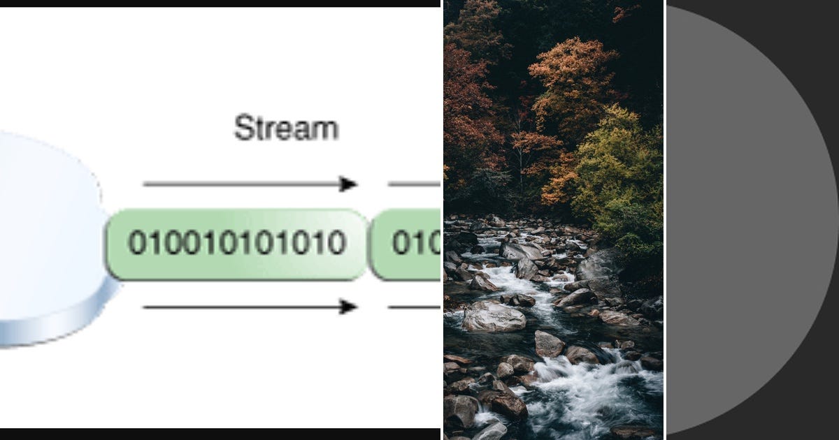 List: Java | Curated by dev24a | Medium