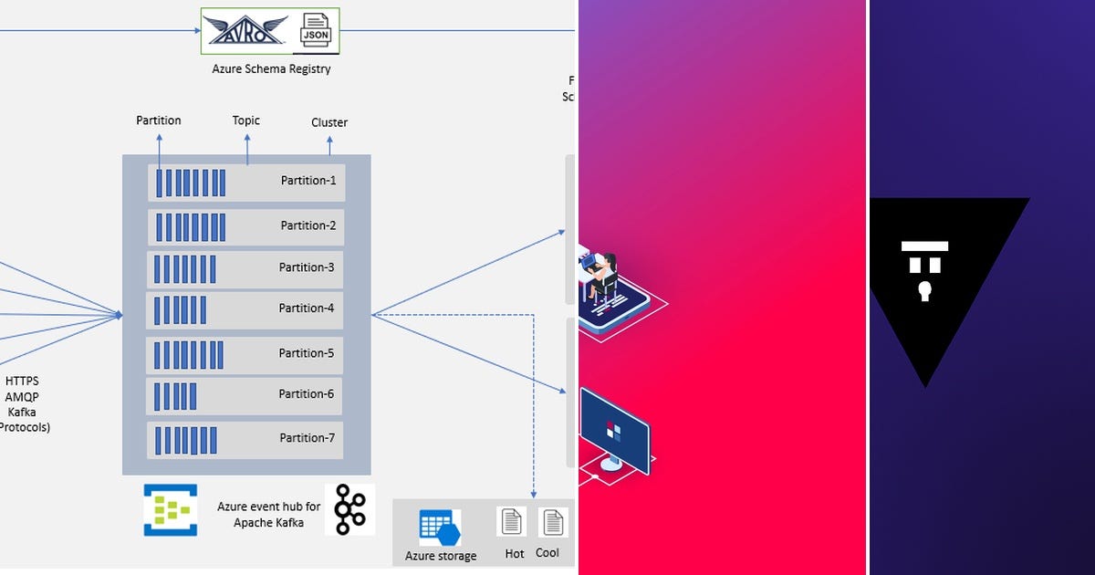 List: Terraform | Curated by Liam Rafferty | Medium