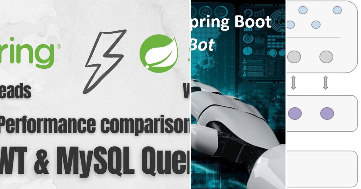List: Spring boot | Curated by Mike Goodboy | Medium