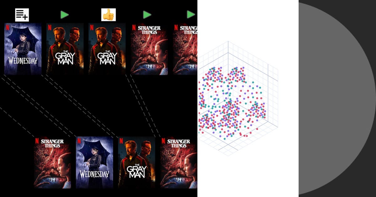 List: Embedding | Curated by Wira Indra Kusuma | Medium