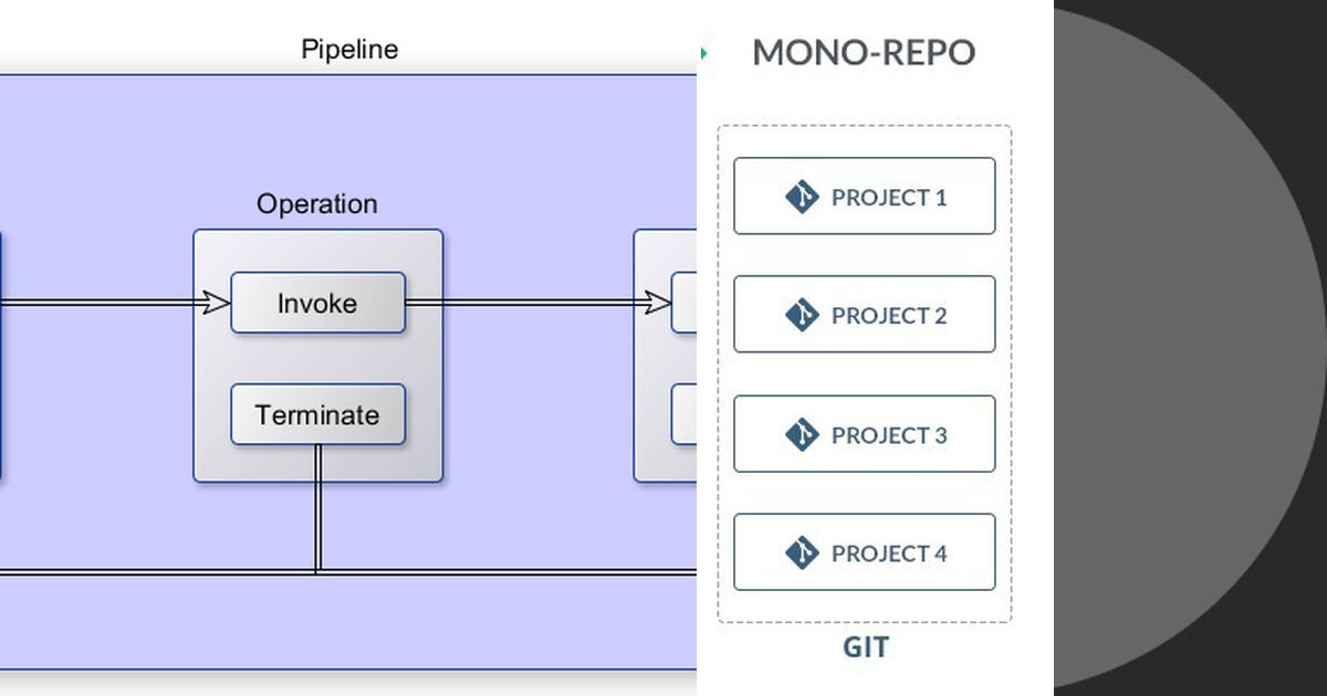 List: Architecture | Curated by Ante Đonlić | Medium