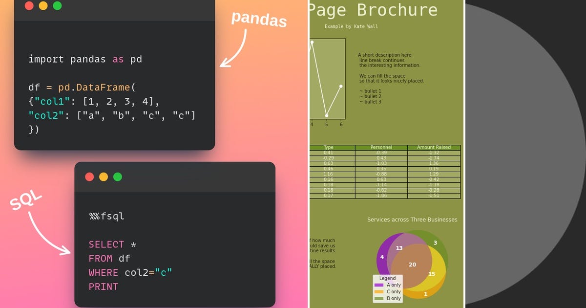 List: Python | Curated by Michael Adepoju | Medium