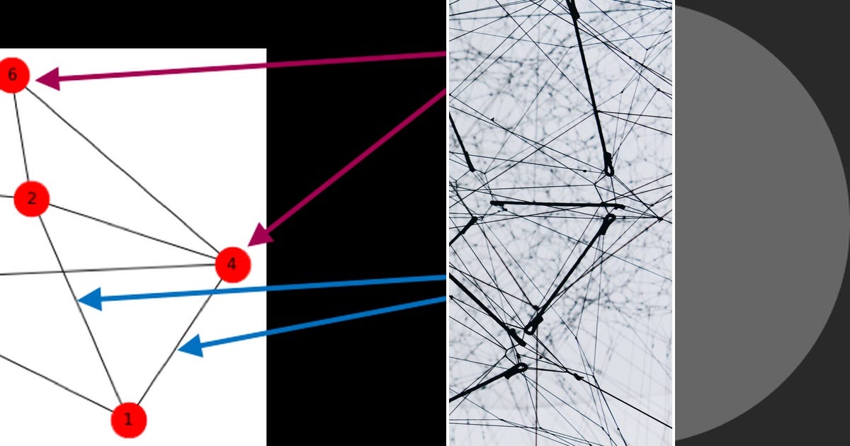 List: Graphs | Curated by Malikdzaki | Medium