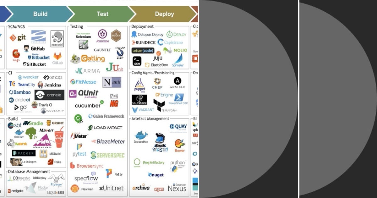 List: DevOps | Curated by OJ Okon | Medium