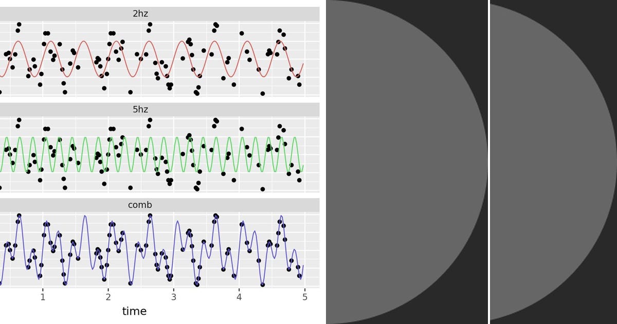 List: Gradient Descent | Curated by Gary Kerkin | Medium